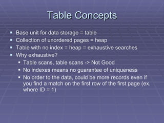 Indexing Strategies | PPT