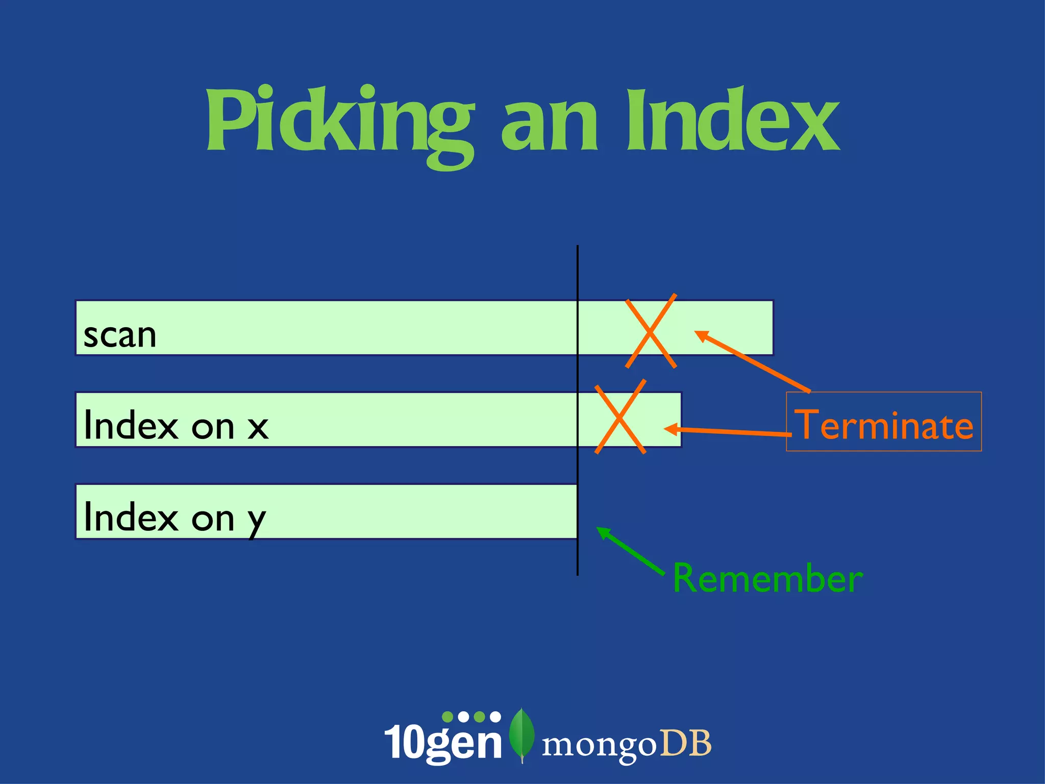 Indexing & query optimization | PPT