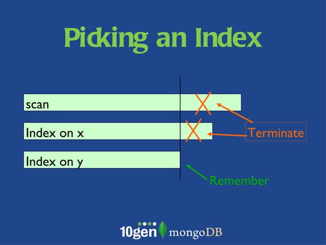 Indexing And Query Optimization Ppt 8128