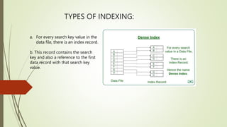 DATA PROCESSING NOTE ON INDEXING | PPTX