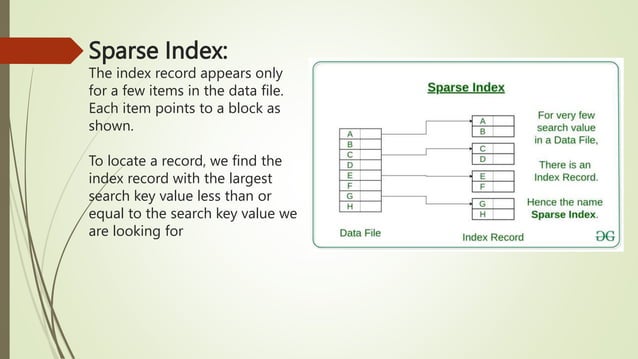 DATA PROCESSING NOTE ON INDEXING | PPT