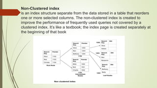 DATA PROCESSING NOTE ON INDEXING | PPTX