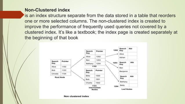 DATA PROCESSING NOTE ON INDEXING | PPT