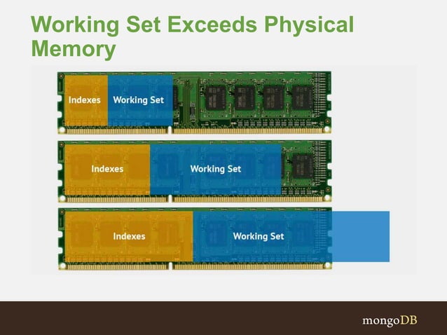 Indexing Strategies to Help You Scale | PPT