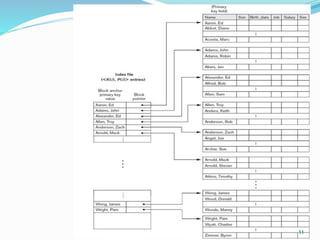 indexingstructureforfiles-160728120658.pdf