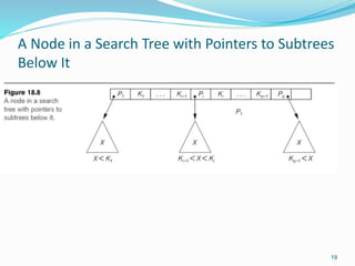 indexingstructureforfiles-160728120658.pdf
