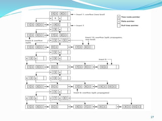 indexingstructureforfiles-160728120658.pdf