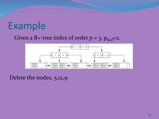 indexingstructureforfiles-160728120658.pdf
