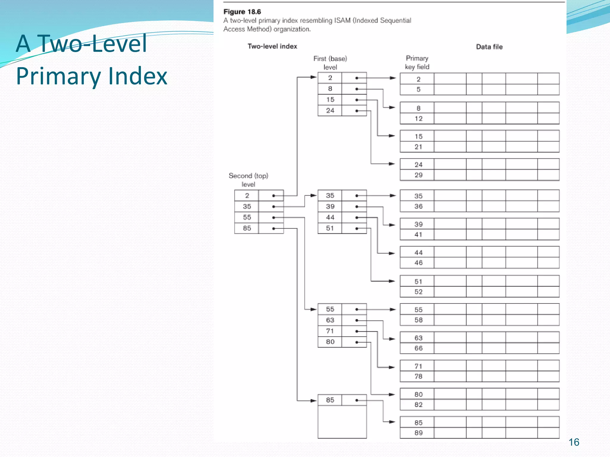 Indexing structure for files | PPTX