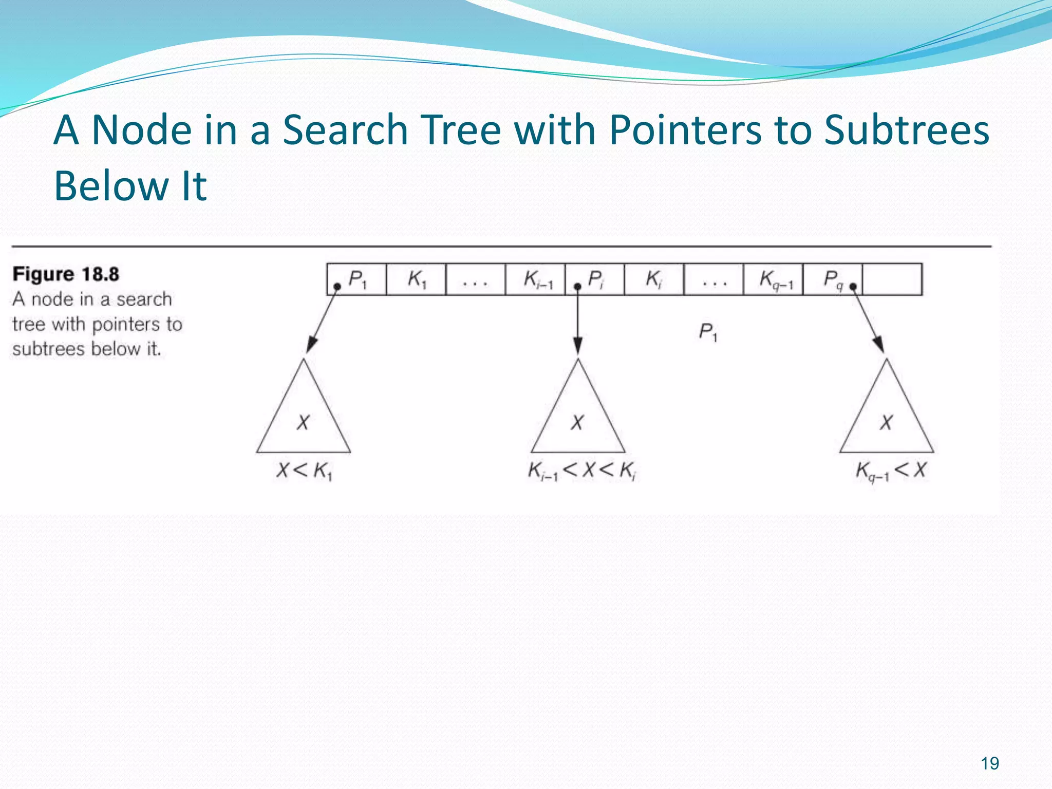 Indexing structure for files | PPTX