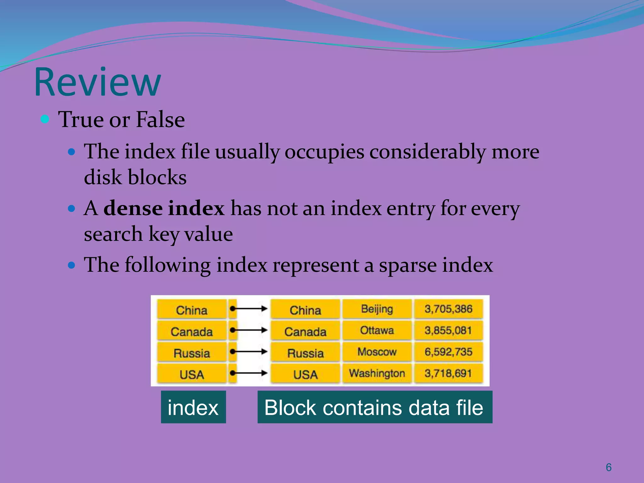 Indexing structure for files | PPTX