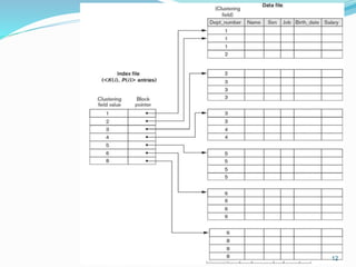 Indexing structure for files | PPTX
