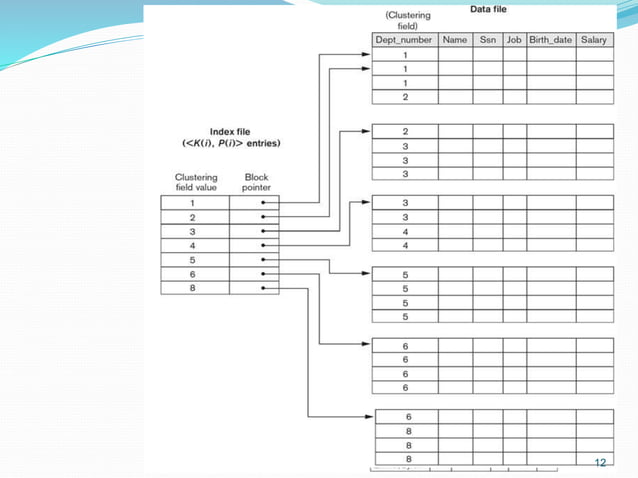 Indexing structure for files | PPTX