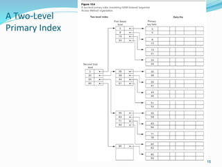 Indexing structure for files | PPTX