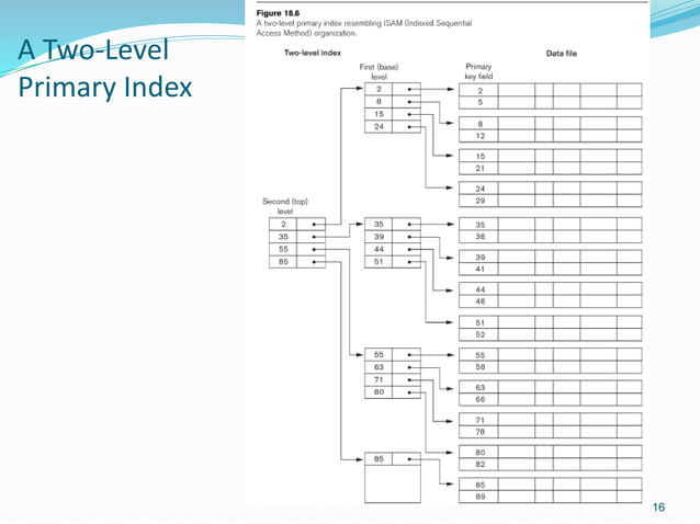 Indexing structure for files | PPTX