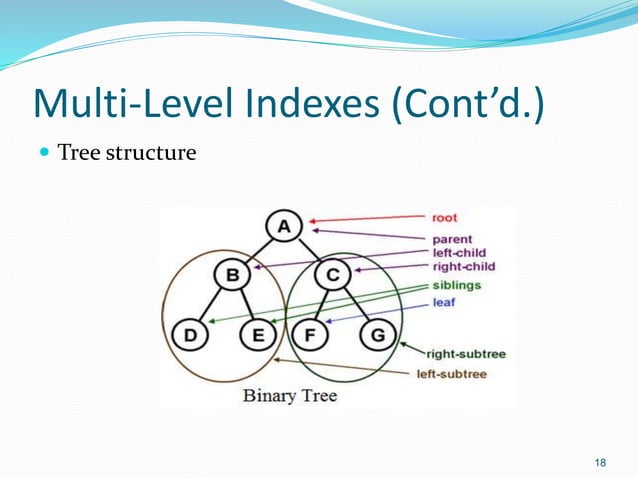 Indexing structure for files | PPTX