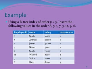 Indexing structure for files | PPTX