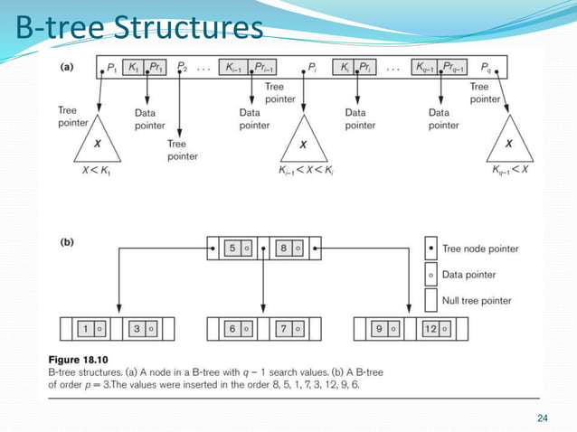 Indexing structure for files | PPTX