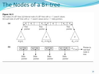 Indexing structure for files | PPTX