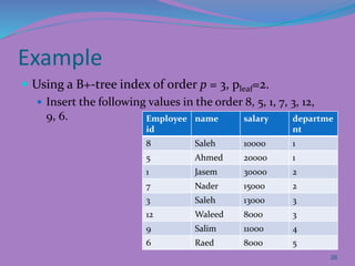 Indexing structure for files | PPTX