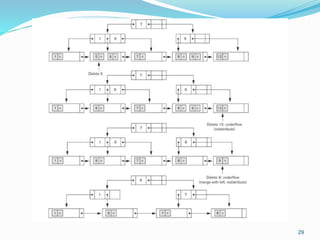 Indexing structure for files | PPTX
