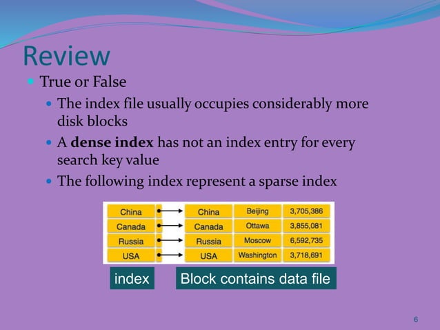 Indexing structure for files | PPTX