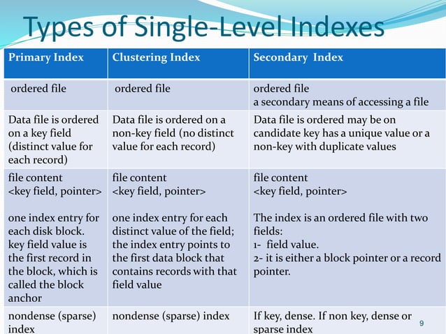 Indexing structure for files | PPTX