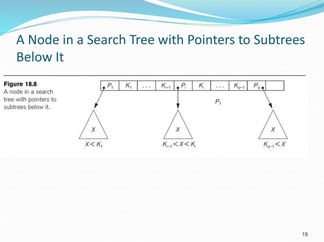 Indexing structure for files
