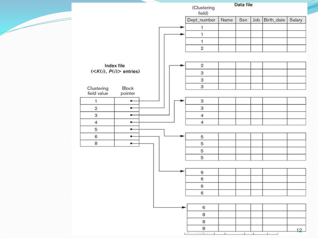 Indexing structure for files Indexing structure for files