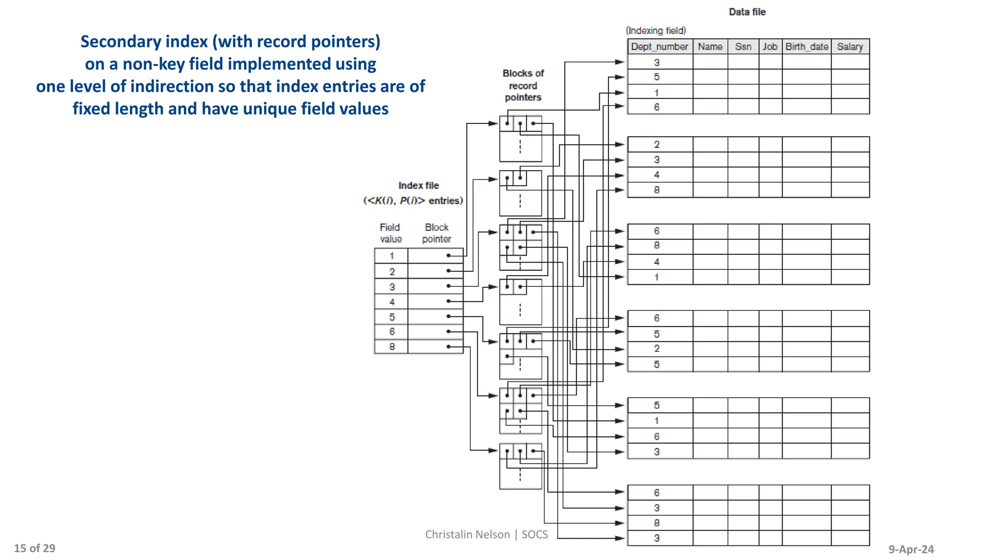 Indexing Structures in Database Management system.pdf