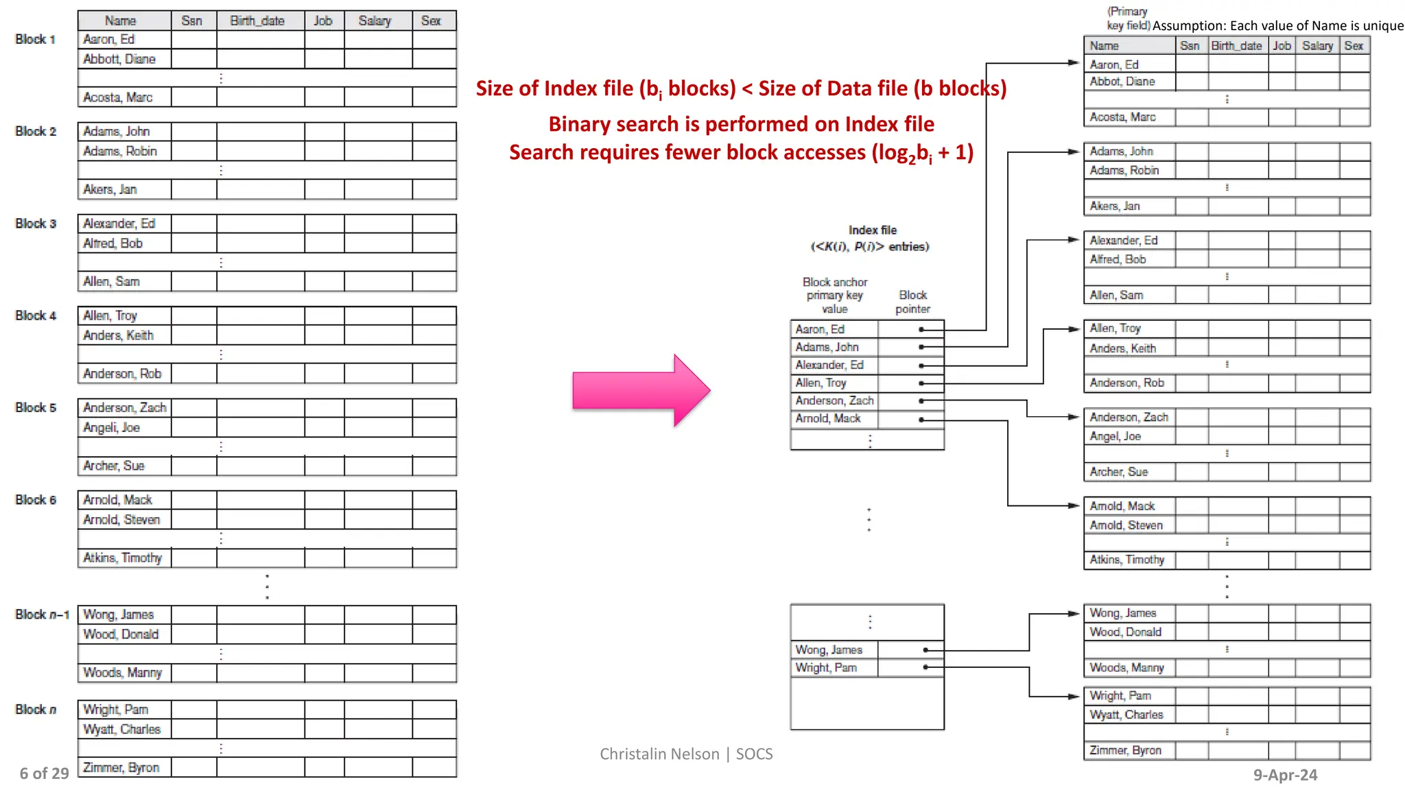 Indexing Structures in Database Management system.pdf