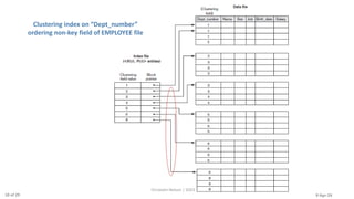 Indexing Structures in Database Management system.pdf