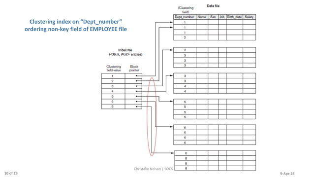 Indexing Structures in Database Management system.pdf