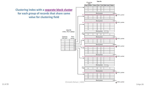 Indexing Structures in Database Management system.pdf