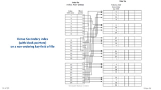 Indexing Structures in Database Management system.pdf