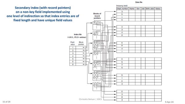 Indexing Structures in Database Management system.pdf