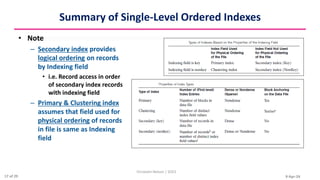 Indexing Structures in Database Management system.pdf