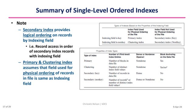 Indexing Structures in Database Management system.pdf