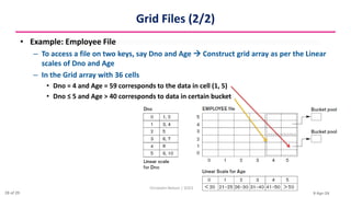 Indexing Structures in Database Management system.pdf