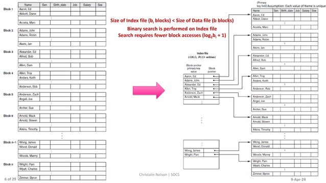 Indexing Structures in Database Management system.pdf