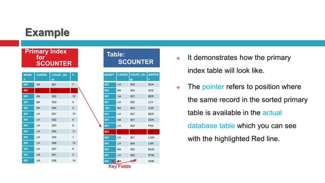 Index in SAP ABAP | PPTX | Databases | Computer Software and Applications