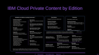Developing and Deploying Microservices to IBM Cloud Private | PPT