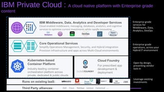 Developing and Deploying Microservices to IBM Cloud Private | PPT