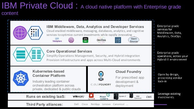 Developing And Deploying Microservices To Ibm Cloud Private