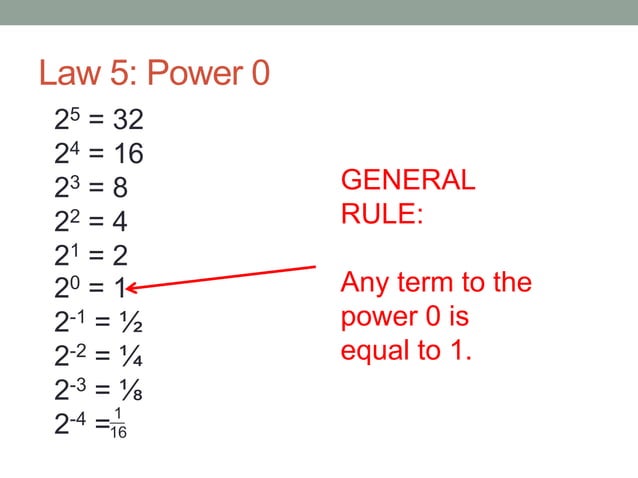 Index laws ppt | PPTX