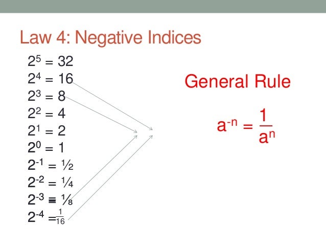 Index laws ppt