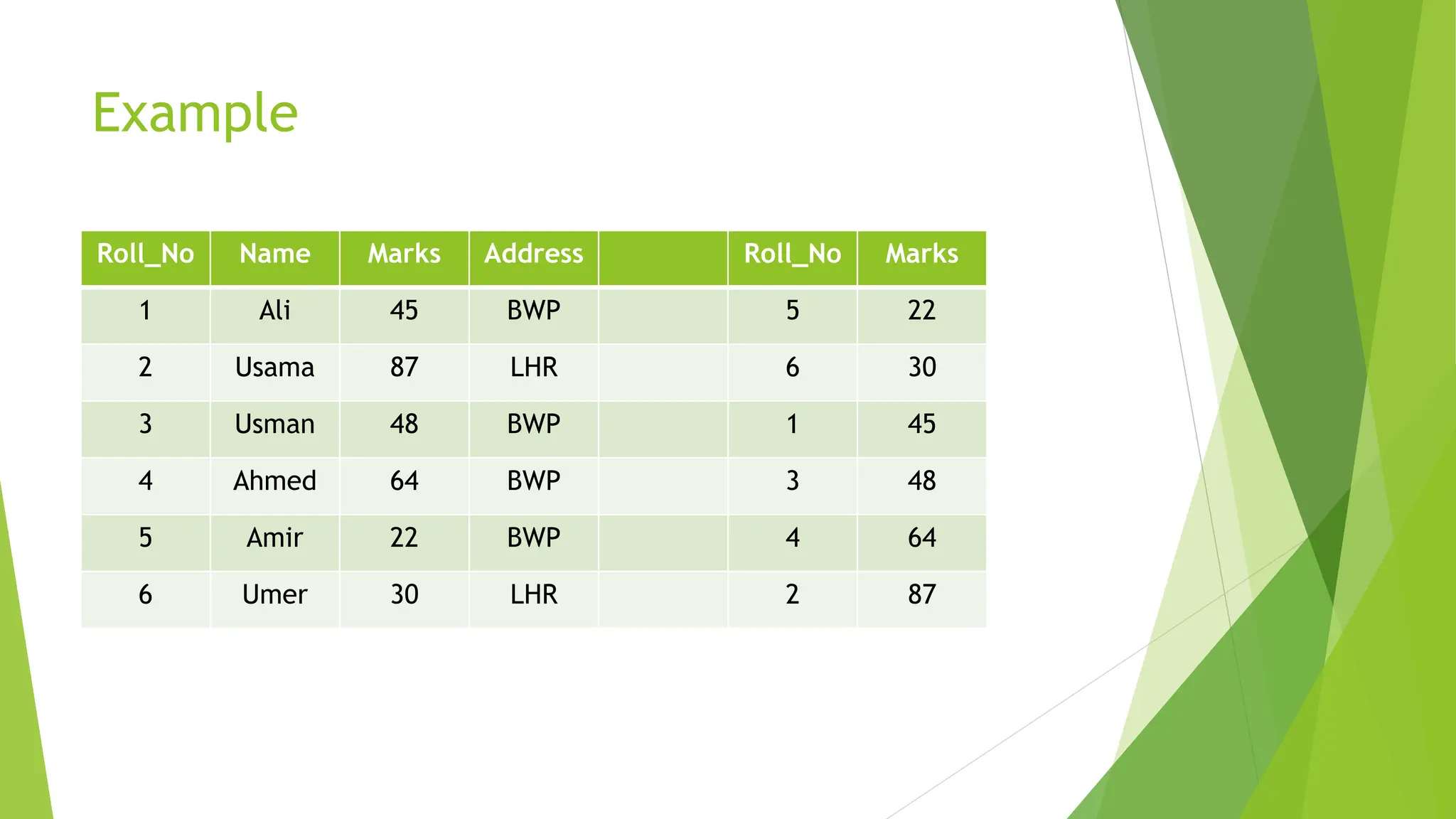 Index and types of Index used in Oracle.pptx