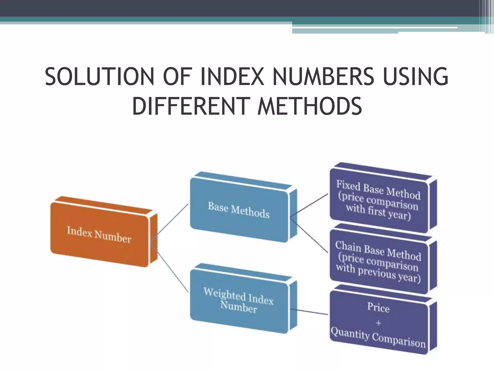 Index number | PPTX | Stocks and Bonds | Personal Investing