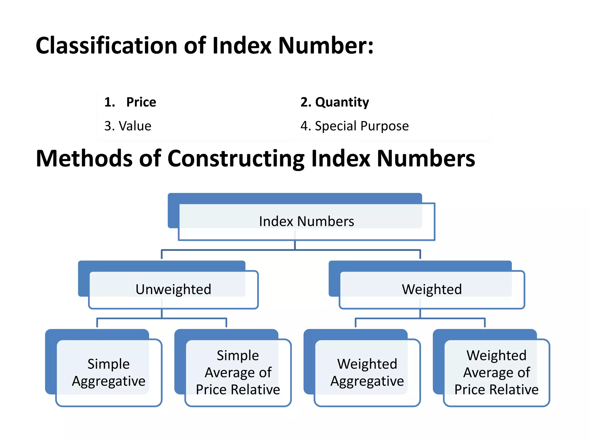 Index number | PPTX | Stocks and Bonds | Personal Investing