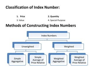 Index number | PPTX | Stocks and Bonds | Personal Investing